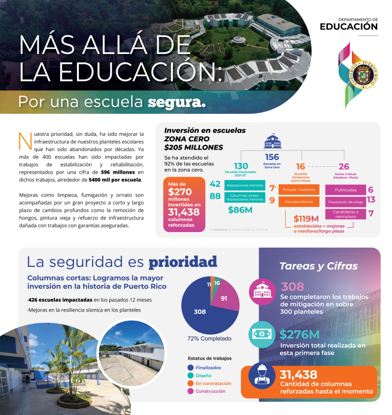Departamento de Educación